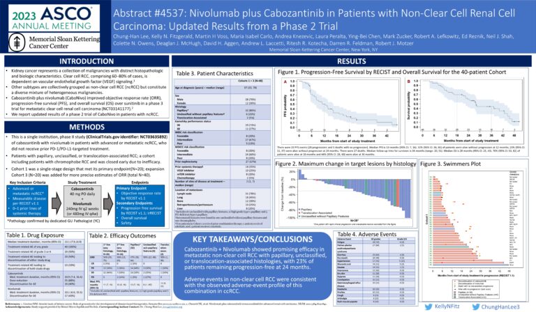 Highlights from ASCO 2023 - Kidney Cancer Association
