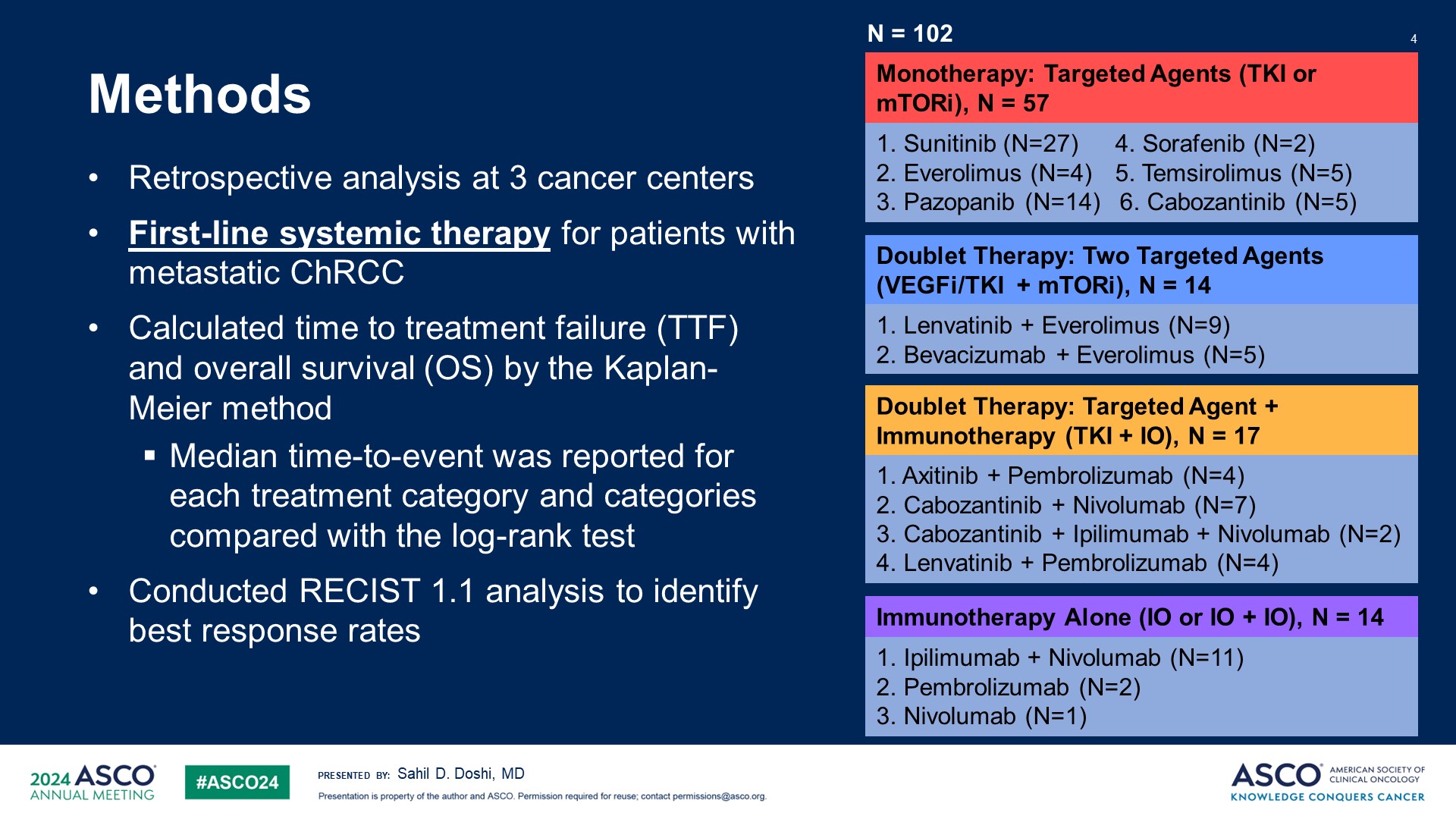ASCO 2024 Highlight: Comparing Chromophobe RCC Treatment Options ...