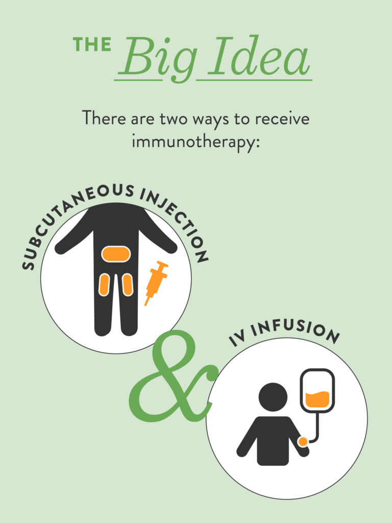 Understanding Subcutaneous Injections for Kidney Cancer Immunotherapy ...