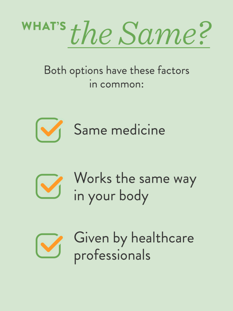 Understanding Subcutaneous Injections for Kidney Cancer Immunotherapy ...