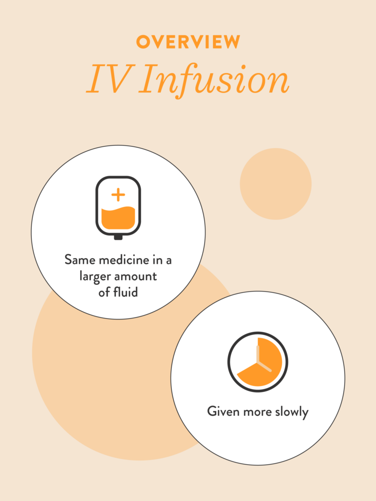 Understanding Subcutaneous Injections for Kidney Cancer Immunotherapy ...