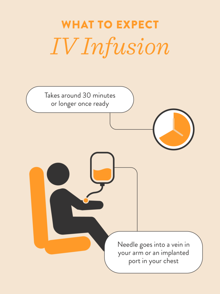 Understanding Subcutaneous Injections for Kidney Cancer Immunotherapy ...