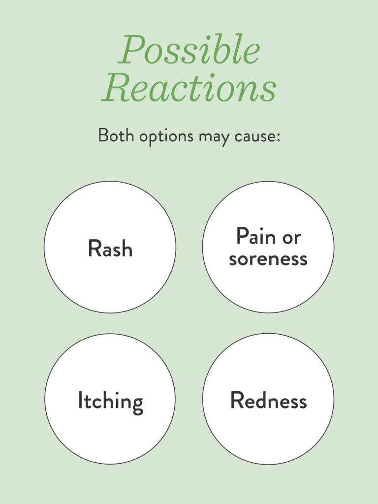 Understanding Subcutaneous Injections for Kidney Cancer Immunotherapy ...