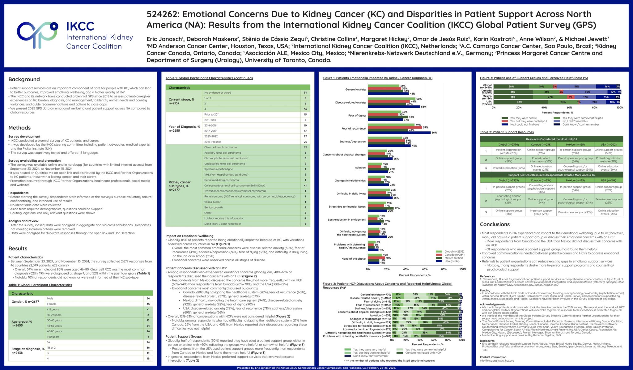 Kidney Cancer Highlights from 2026 ASCO GU - Kidney Cancer Association